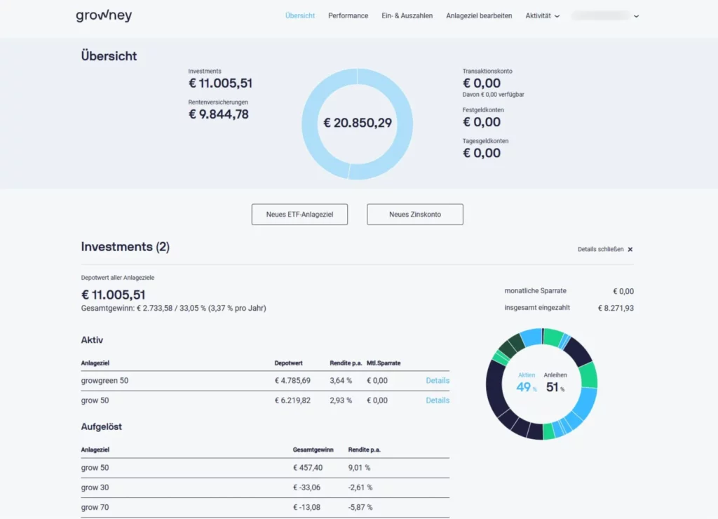 growney Test 01/26: Live-Depot-Erfahrungen – Unser Fazit!